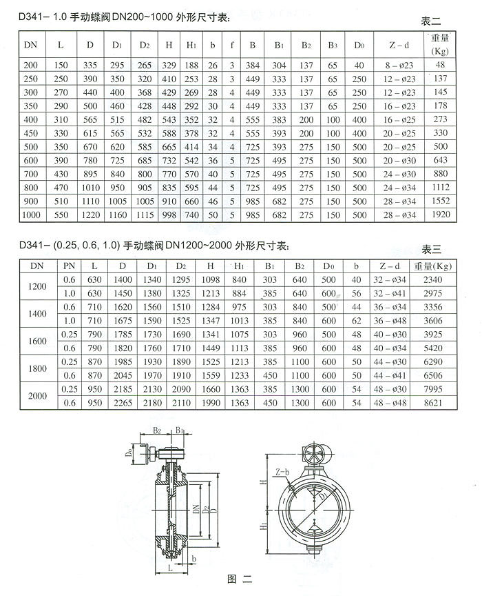 D341X型手动蝶阀_蝶阀类_扬州高标机械有限公司